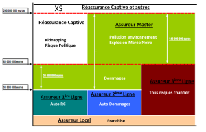 Présentation du mécanisme de Fronting en Assurance - InsuranceSpeaker
