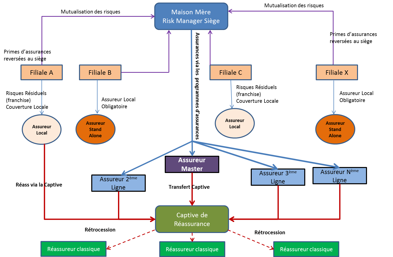 fronting - InsuranceSpeaker - InsuranceSpeaker